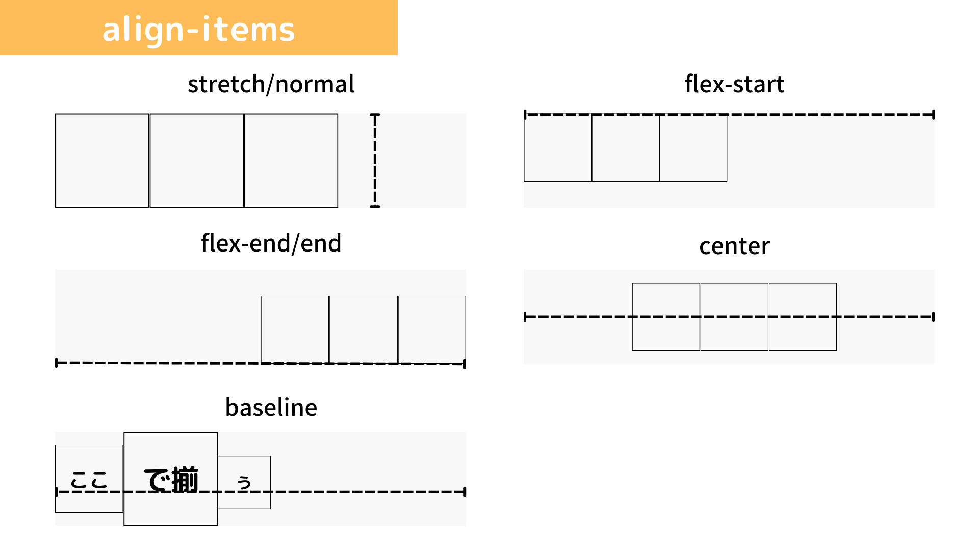 【CSS】flexアイテムの高さを揃える！align-items の使い方を解説 | ZeroPlus Media
