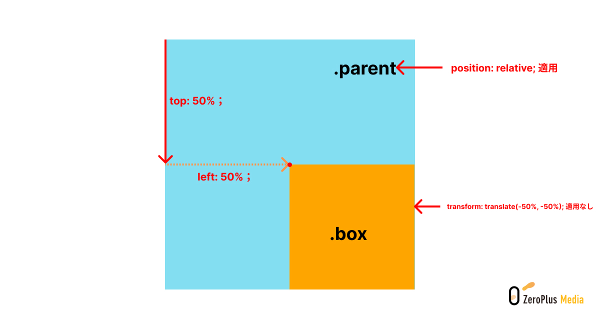 【CSS】position: absolute;とposition: relative;をセットで使う方法を分かりやすく解説 ...